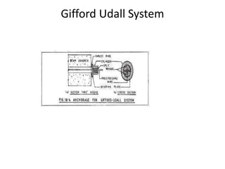 types of prestressing with diagrams.pptx