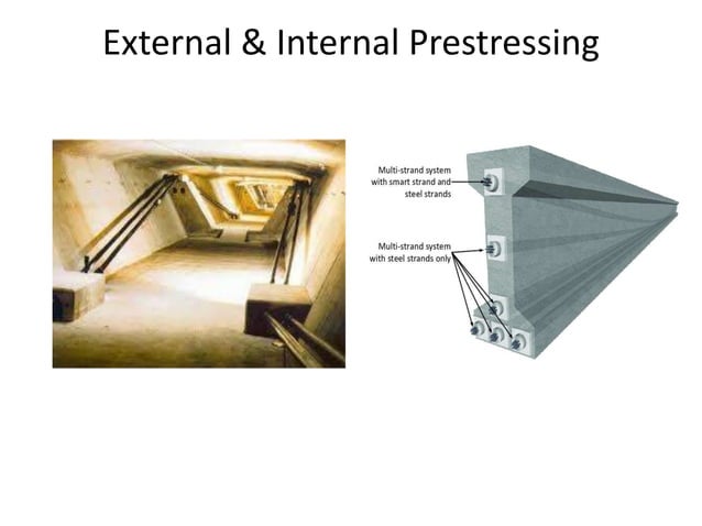 types of prestressing with diagrams.pptx