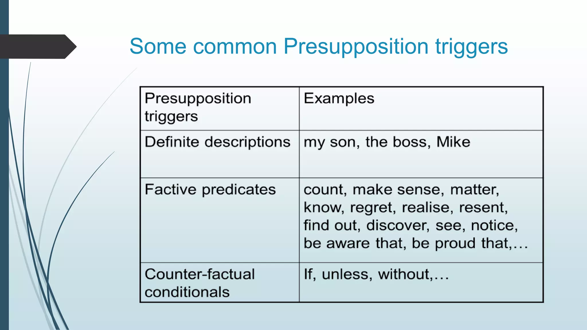 Types of Presupposition | PPTX