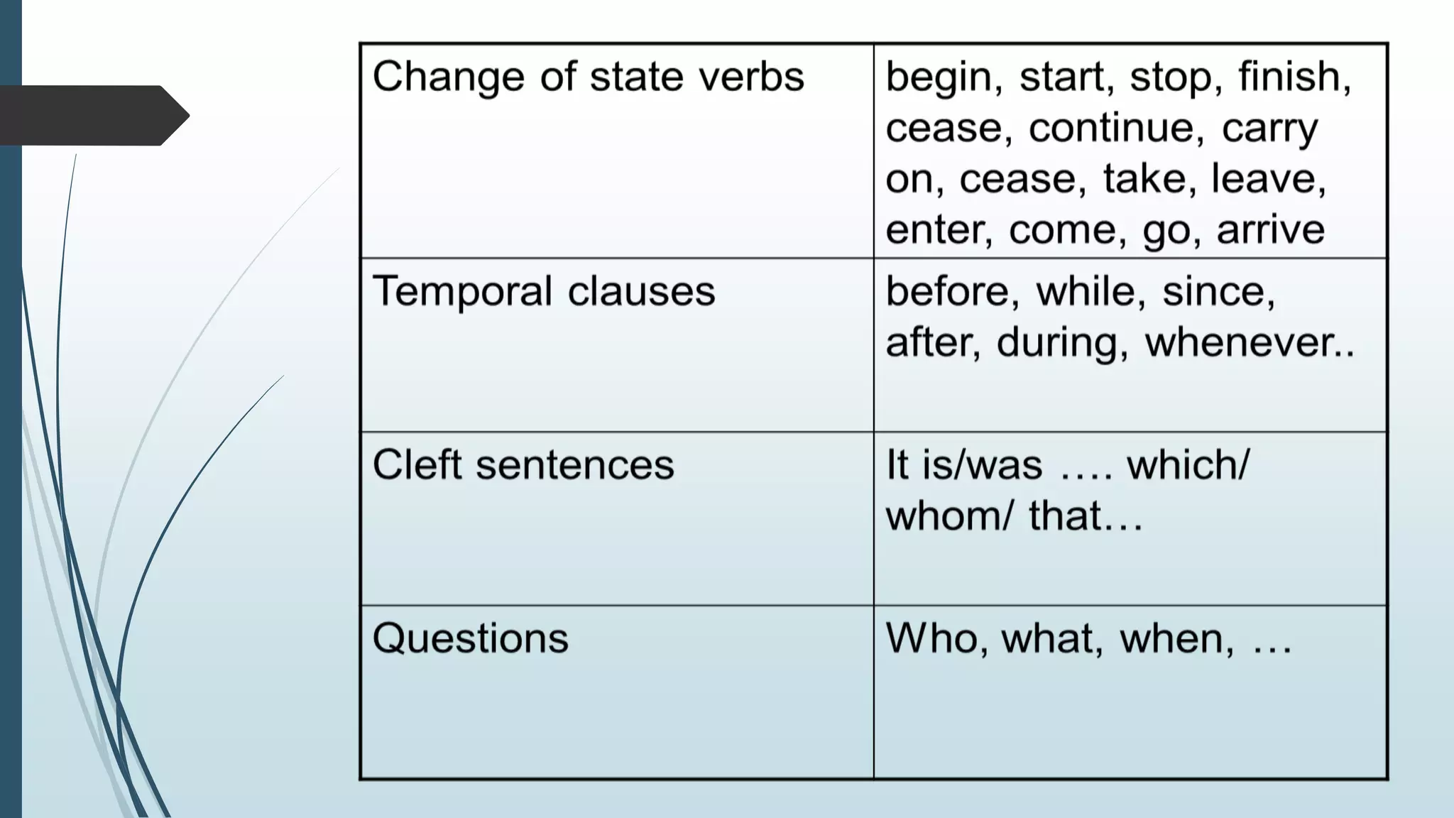 Types of Presupposition | PPTX