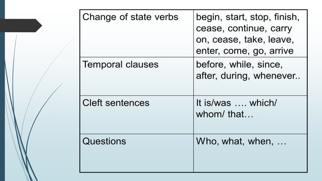 Types of Presupposition | PPTX