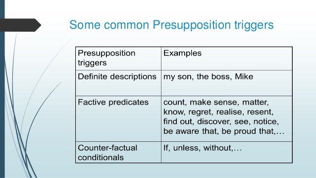 Types of Presupposition