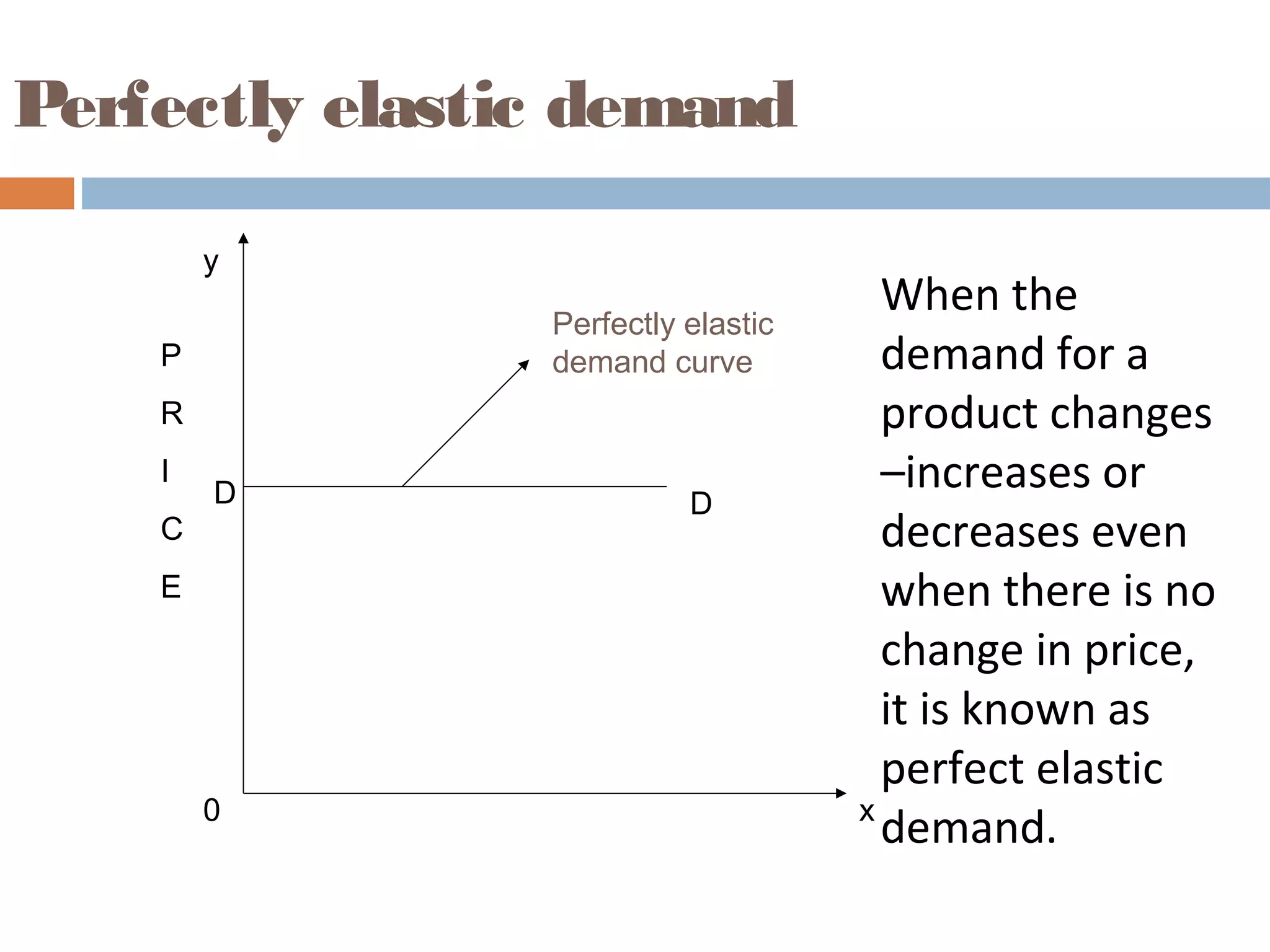 Types of price elasticity | PPT