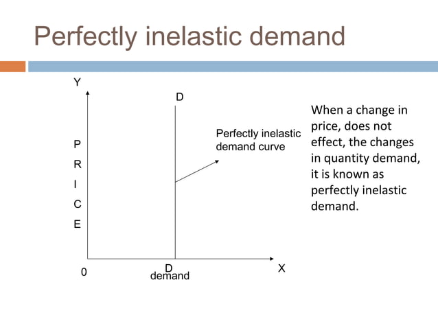 Types of price elasticity | PPT