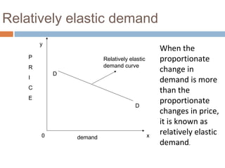 Types of price elasticity | PPT