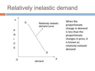 Types of price elasticity | PPT