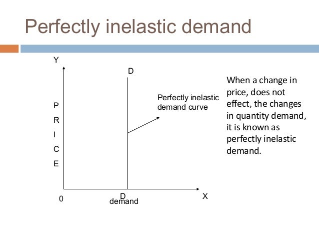 Elastic Demand Vs Inelastic Demand Top 7 Useful Differences