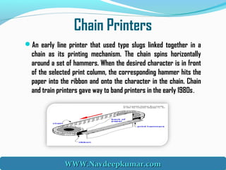 Types of Printers | PPT