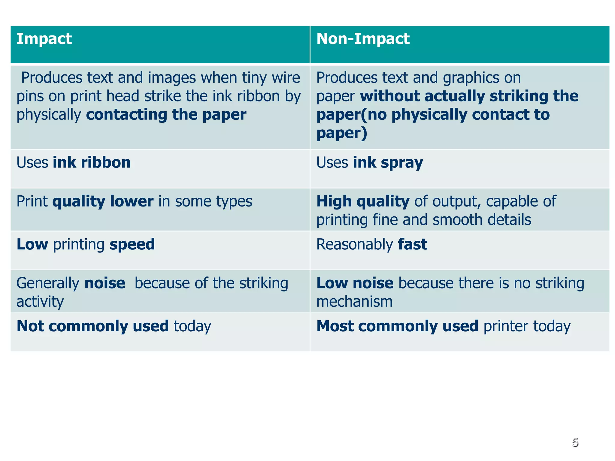Types of Printers (working and use).pdf