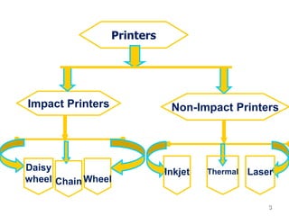 Types of Printers (working and use).pdf