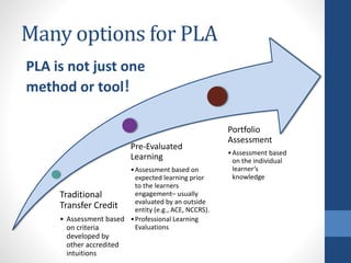Types of Prior Learning Assessment | PPTX