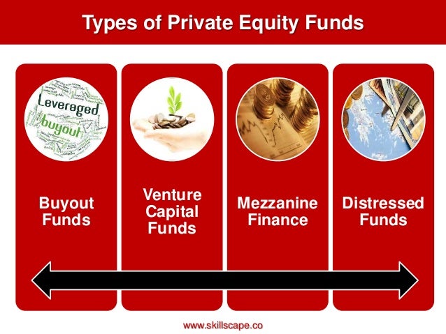 Equity Funds Types Taxation List Of Top 5 Equity