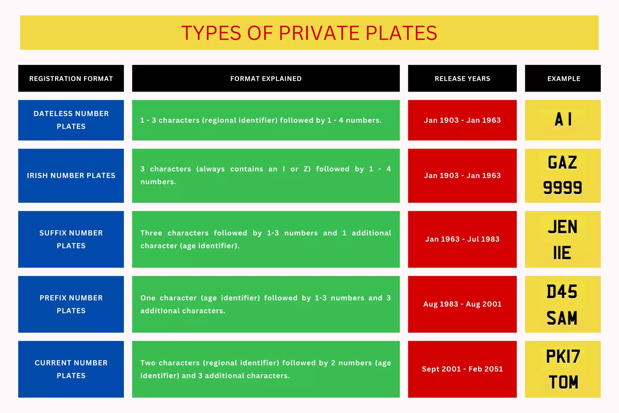Types of Private Plates and Their Release Date and Formats .pdf