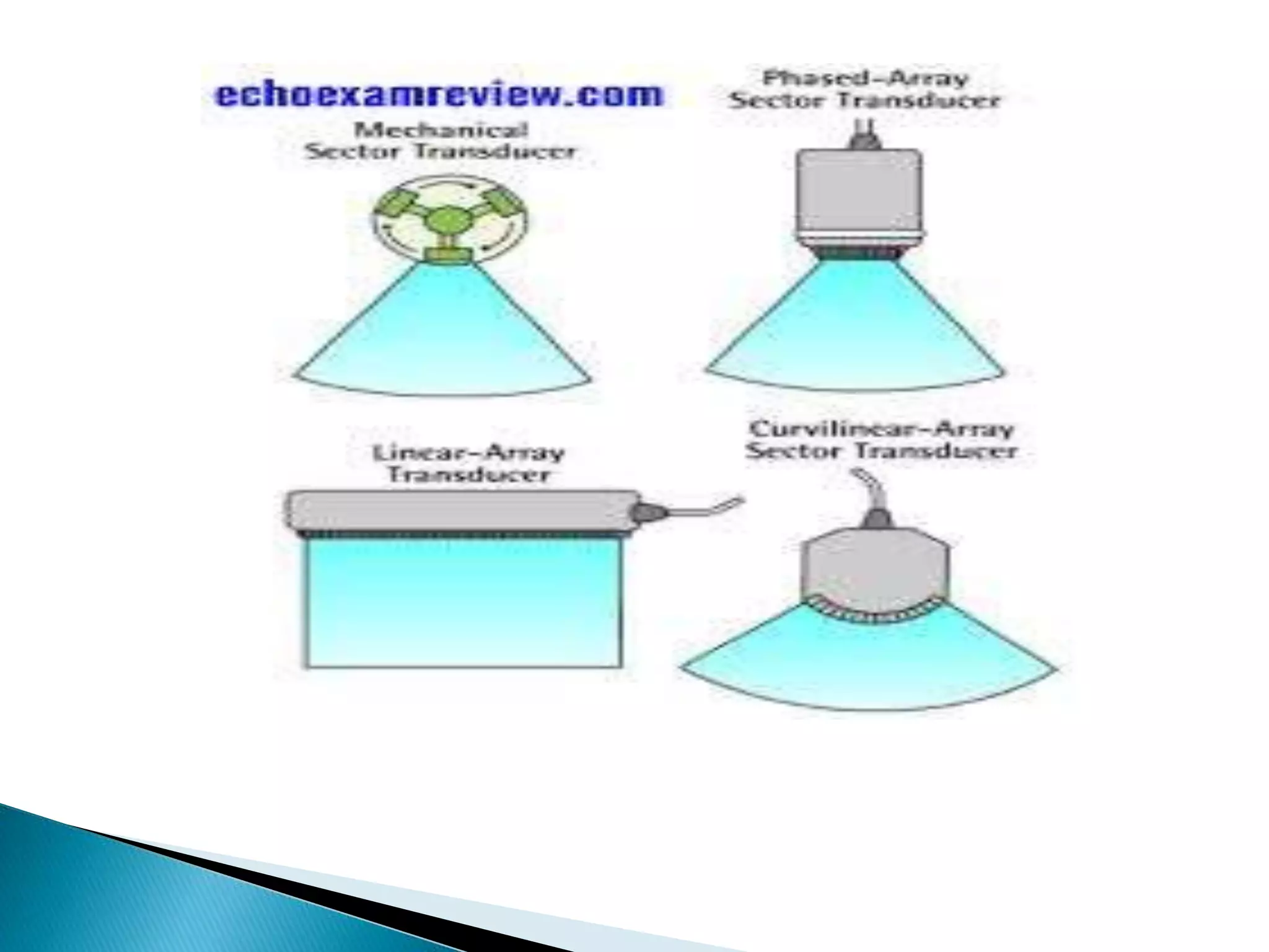 Types of Ultrasound Probes | PPTX