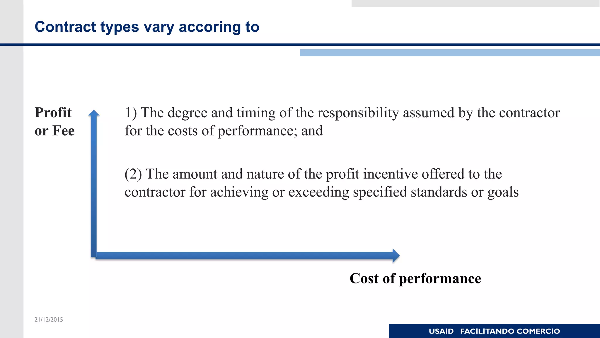 Types of procurement solicitations and types of contracts | PPT