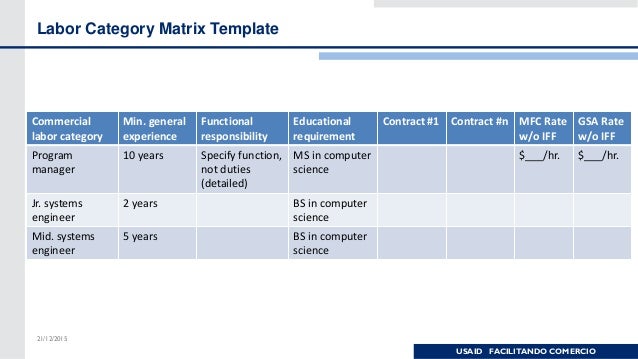 Types of procurement solicitations and types of contracts