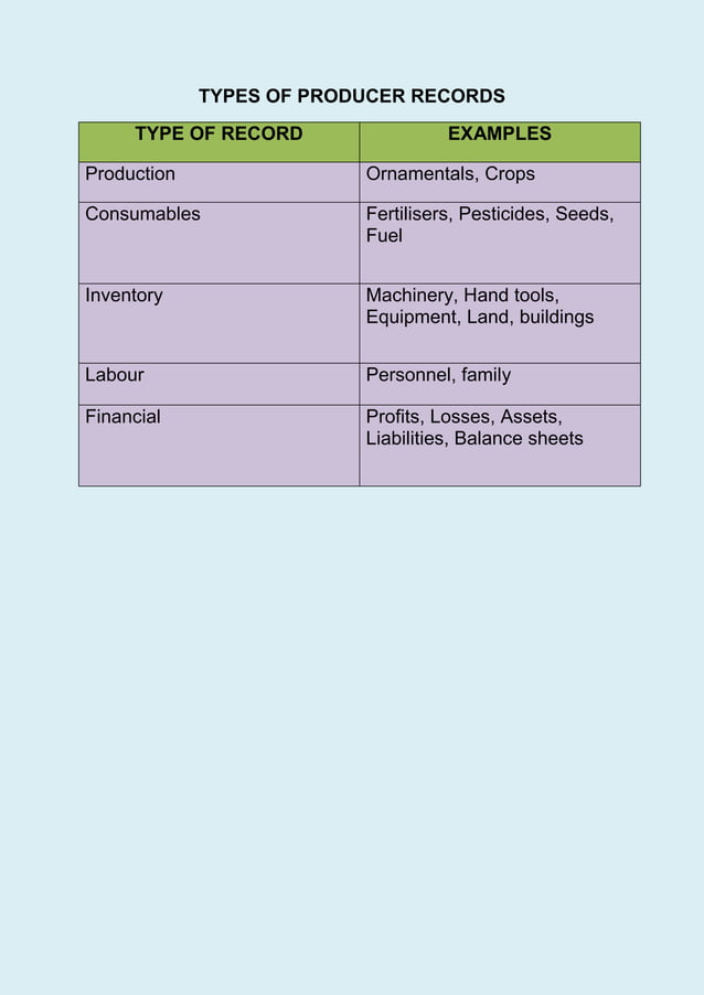 Types of Producer Records | PDF