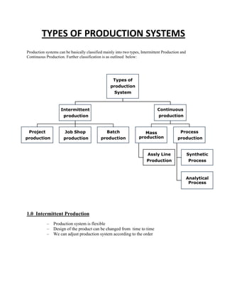 Types ofproduct | PDF