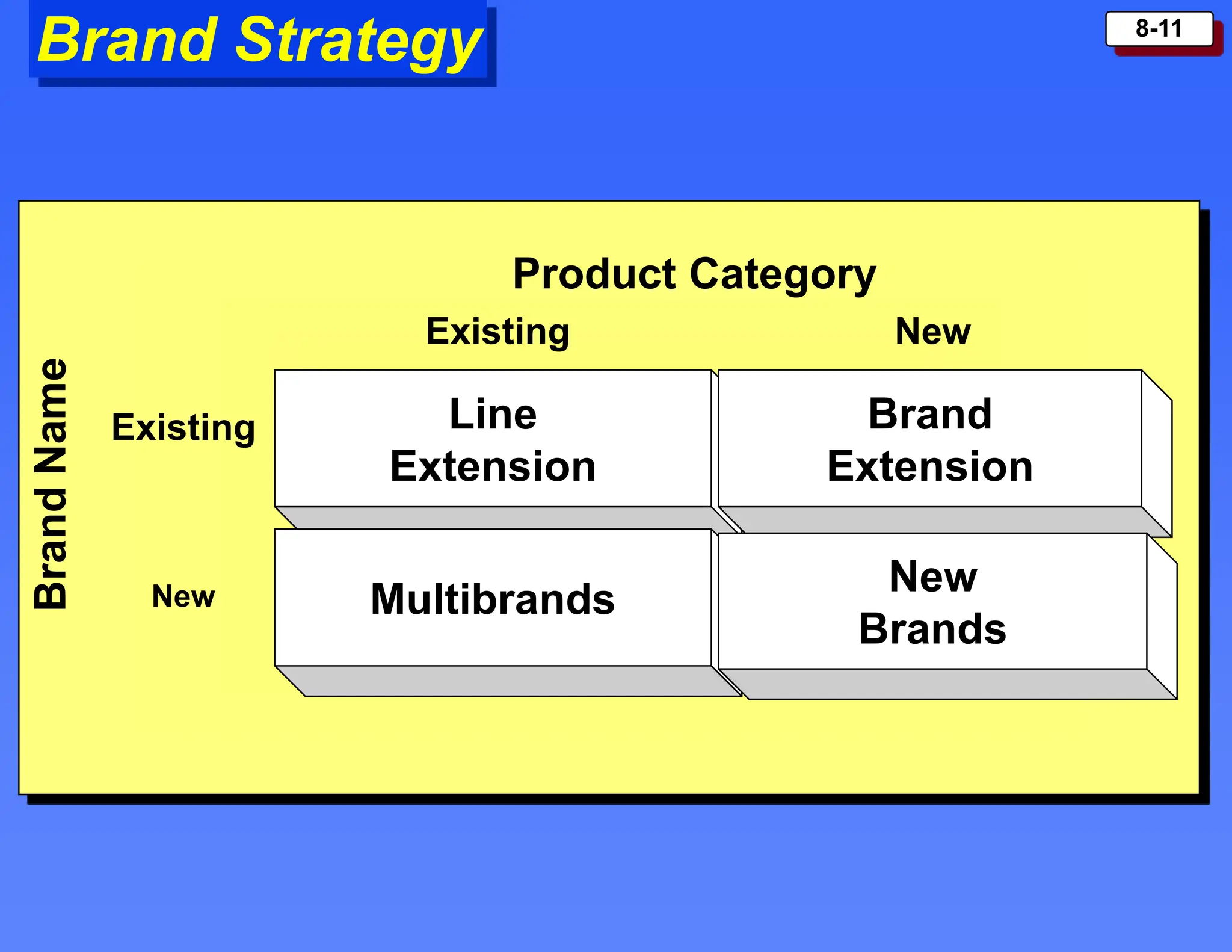 types of product types of product typeses | PPT
