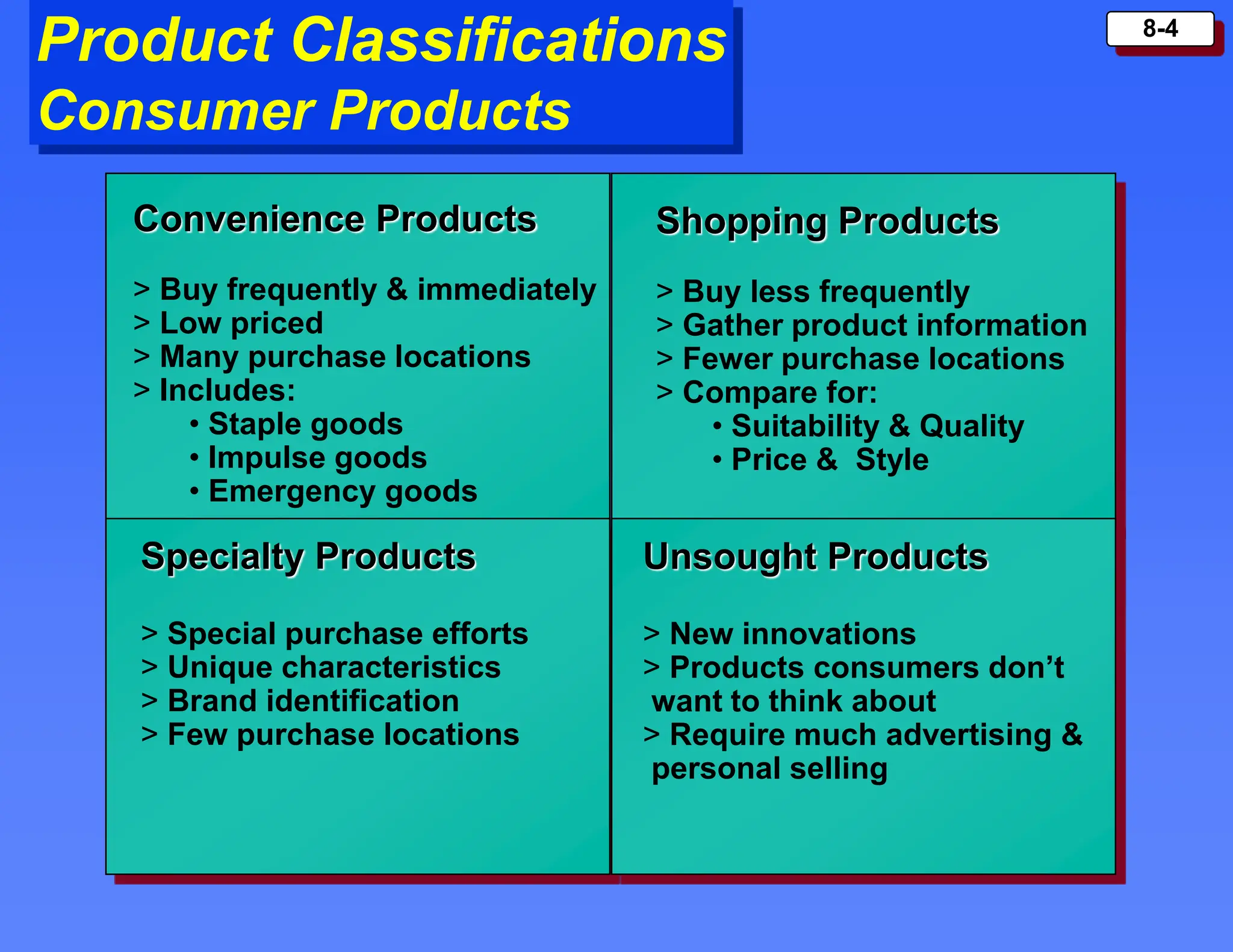 types of product types of product typeses | PPT