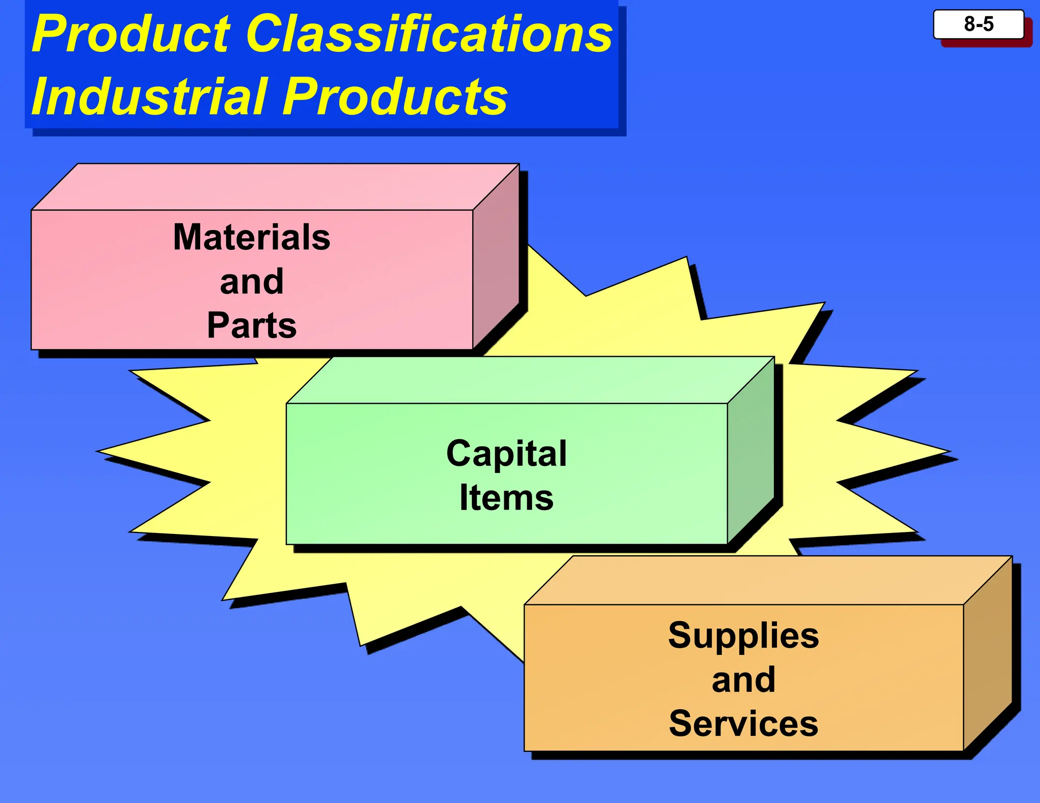 types of product types of product typeses | PPT