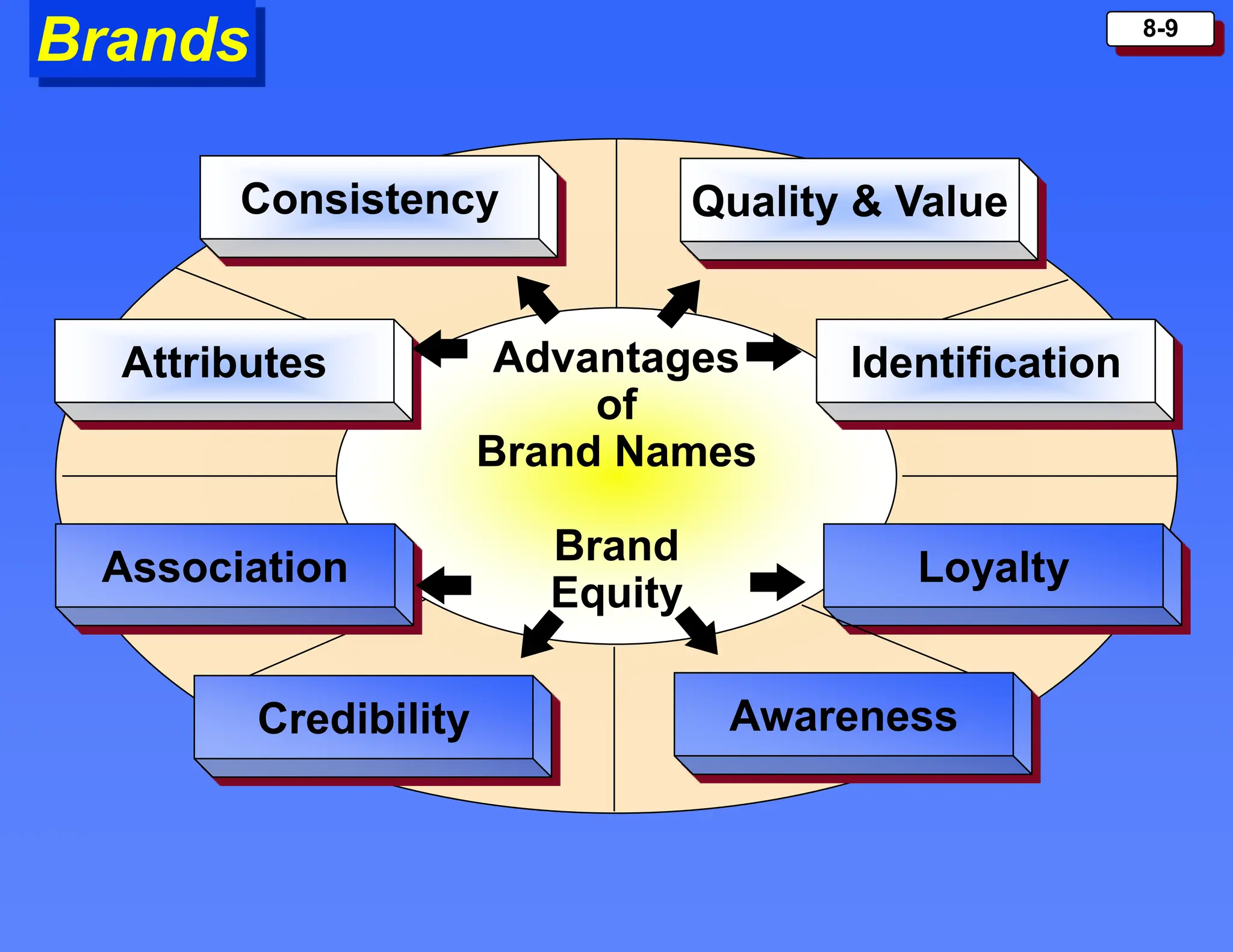 types of product types of product typeses | PPT