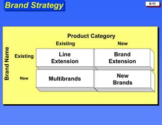 types of product types of product typeses | PPT