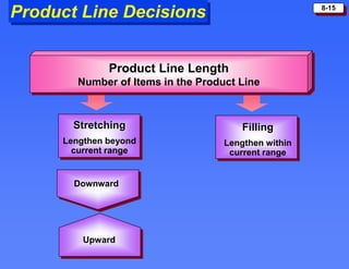 types of product types of product typeses | PPT