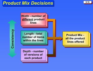 types of product types of product typeses | PPT