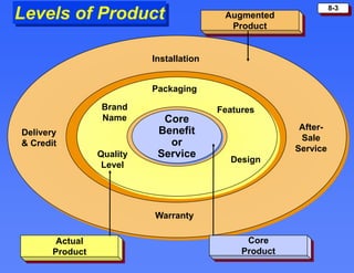 types of product types of product typeses | PPT