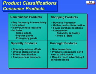 types of product types of product typeses | PPT