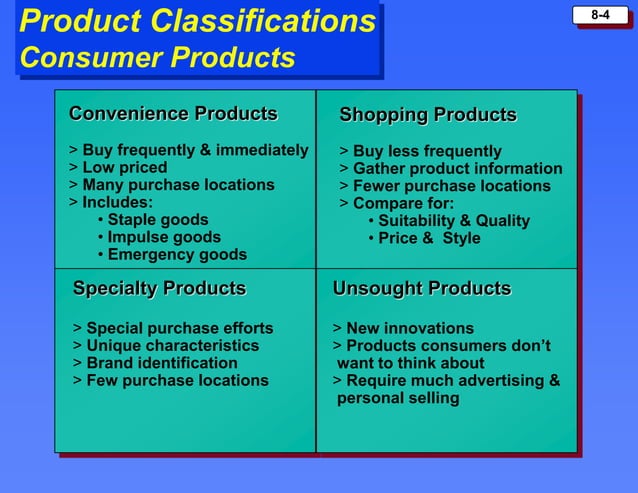 types of product types of product typeses | PPT