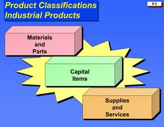 types of product types of product typeses | PPT
