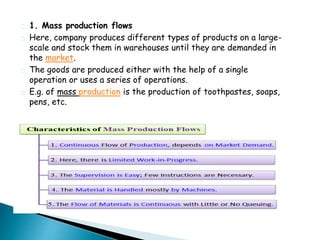 Types of production system | PPTX