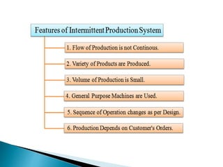 Types of production system | PPTX