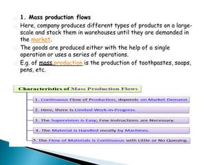 types of production system -ppt - 2.pptx