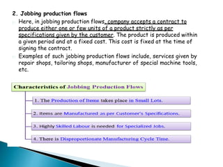 types of production system -ppt - 2.pptx