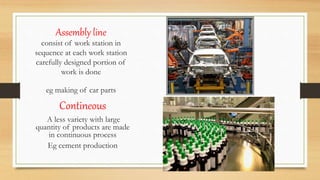 Types of production system new | PPT