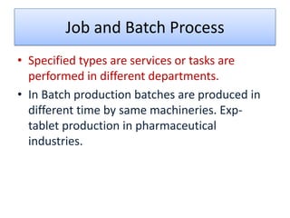 Types of production systems | PPTX