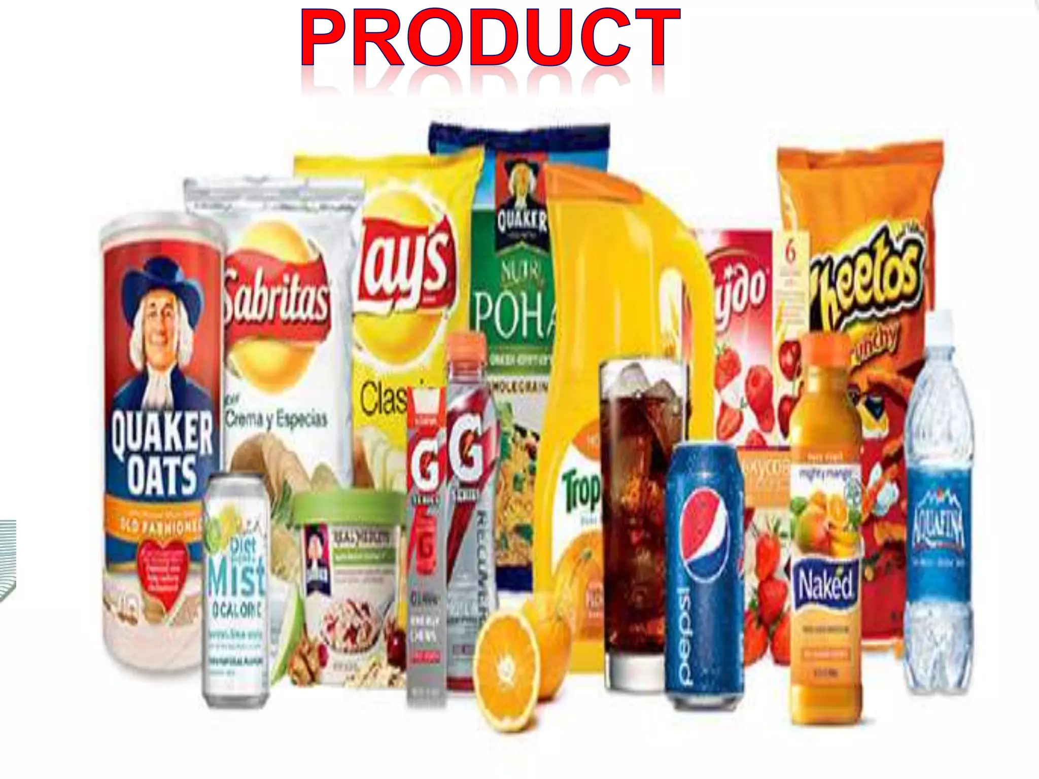 Types of Products.pdf