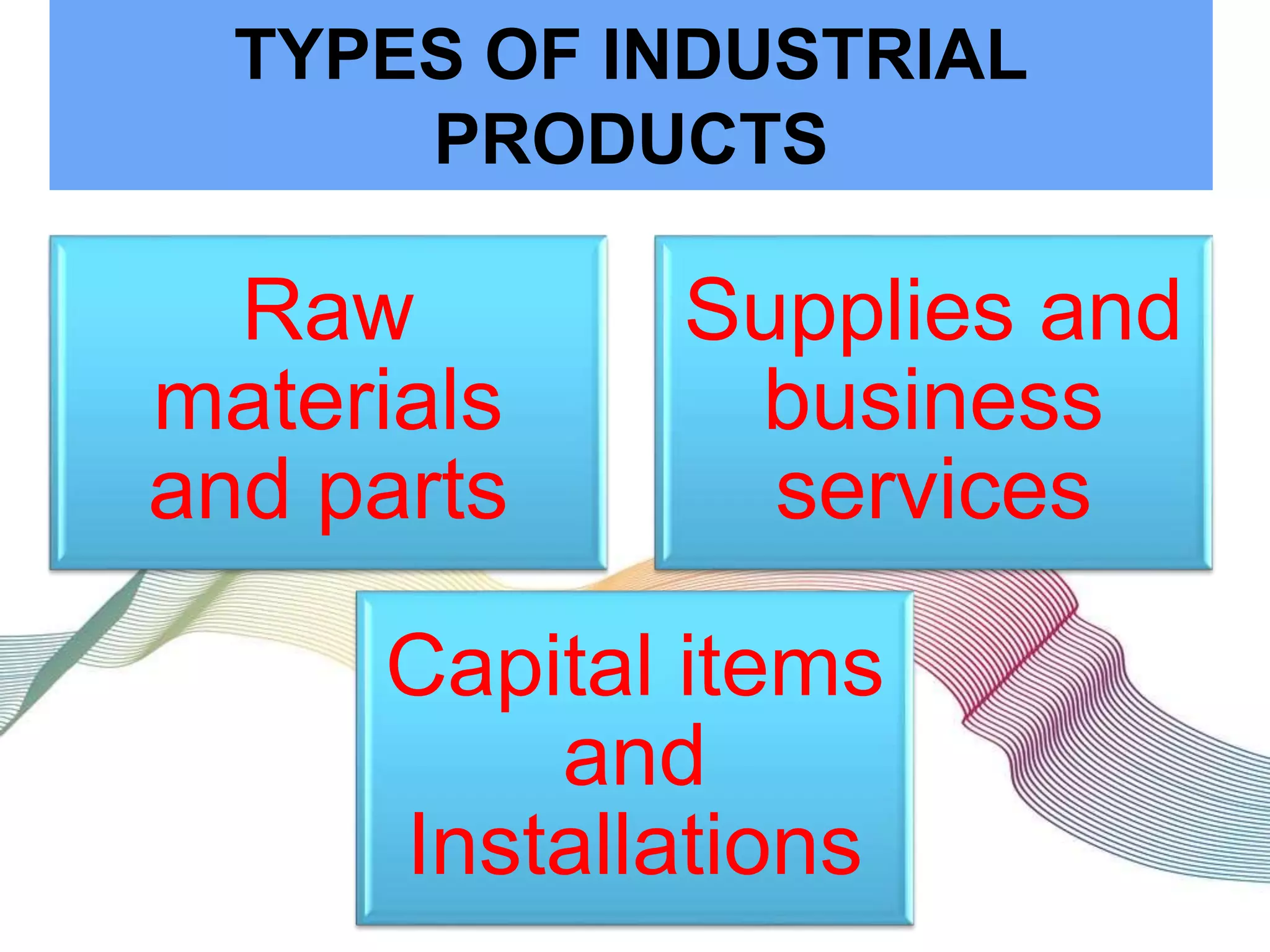 Types of Products.pdf