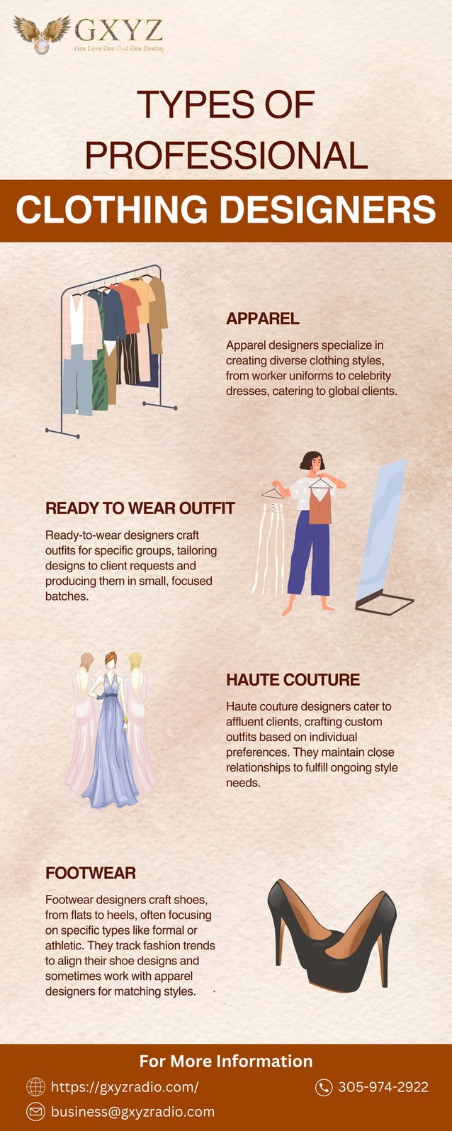 Types of Professional Clothing Designers | PDF