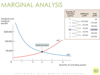 types of profit and costs - micro economics. | PPTX