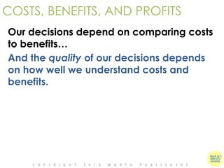 types of profit and costs - micro economics. | PPTX