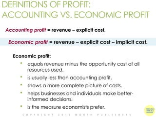 types of profit and costs - micro economics. | PPTX