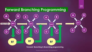 Types of programmed instruction - Dr Umashree D K | PDF