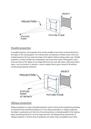 Types of projections is only my pdf that i see only | PDF