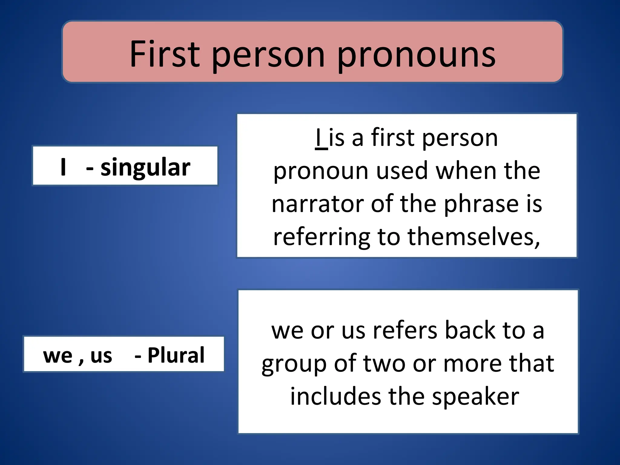 Types of Pronouns(English) 1st Year College | PDF