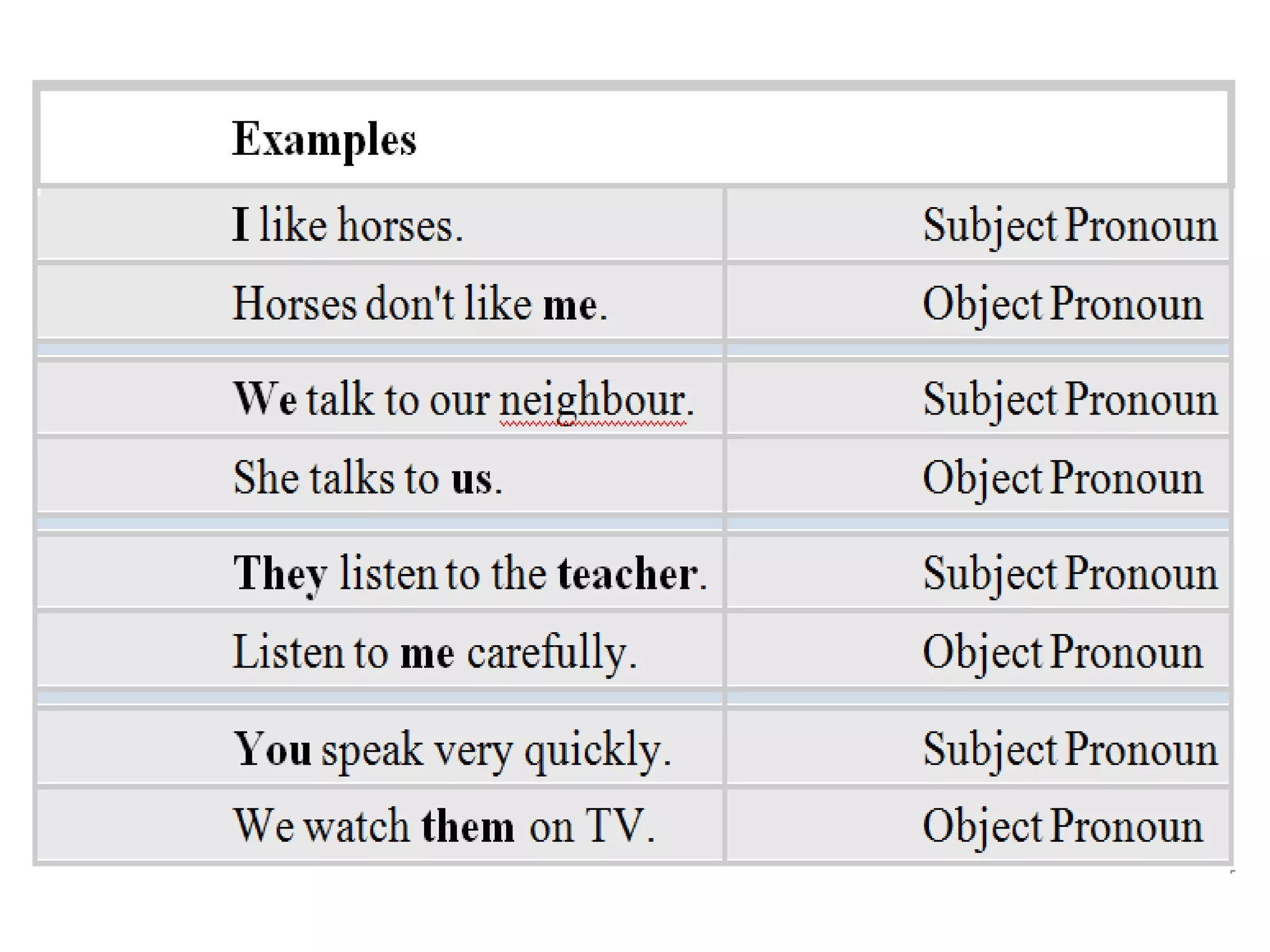 Types of pronouns | PPTX