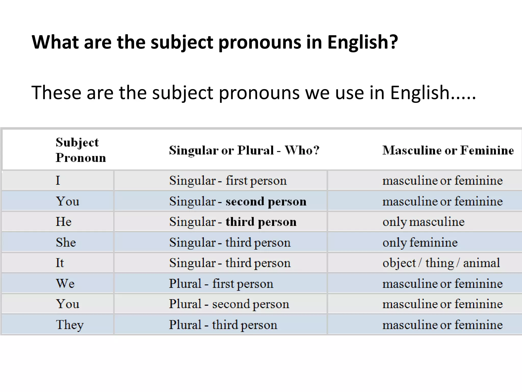 Types of pronouns | PPTX